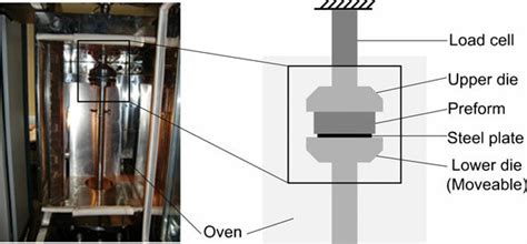 Compaction Experiment Download Scientific Diagram