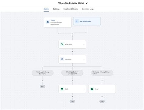 Gohighlevel Workflow Templates For Automation In