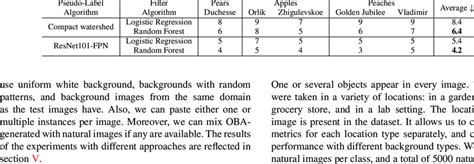 Instance Filtering False Negative Rate Download Scientific Diagram