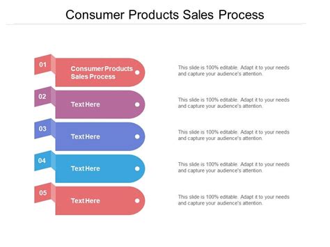 Consumer Products Sales Process Ppt Powerpoint Presentation Layouts Templates Cpb Pdf