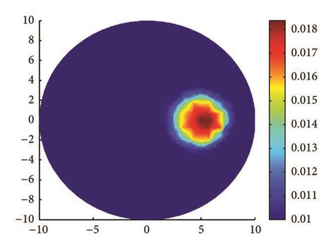 Reconstruction Results With Tv L1 Regularization And Tv Regularization