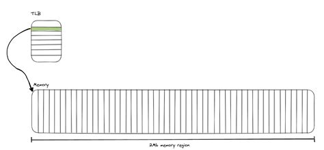 What Is TLB And Why You Should Care By Marko Vuksanovic