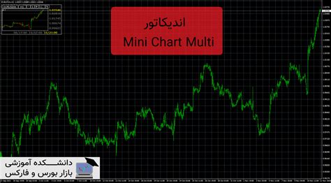 Mini Chart Multi دانلود و معرفی اندیکاتور مرجع آموزش بازار بورس و فارکس