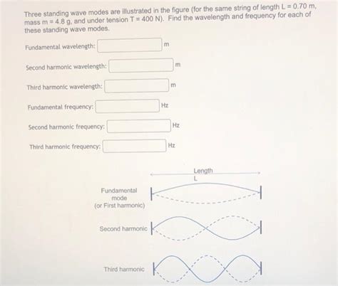 Solved Three Standing Wave Modes Are Illustrated In The