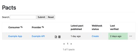 Contract Testing With Quarkus And Pact Piotrs Techblog