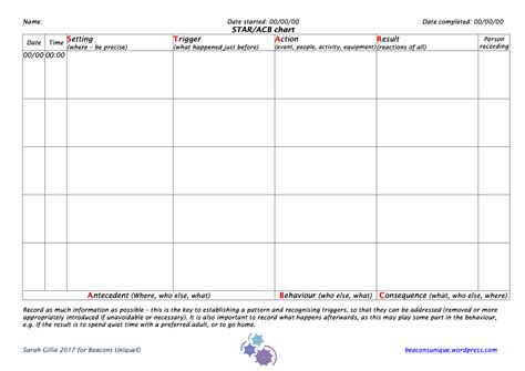 Printable Antecedent Behavior Consequence Chart