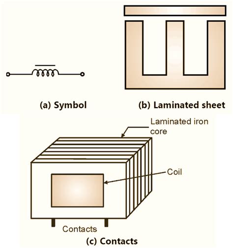 What Is An Inductor Definition Meaning Unit Symbol Types Uses And Applications Electrical