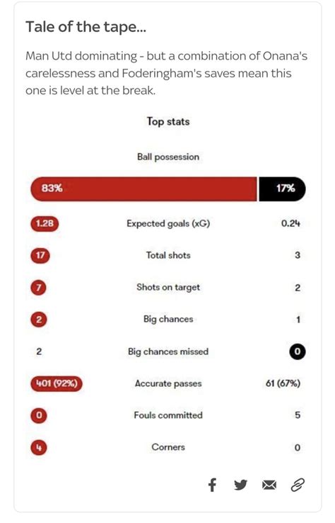 Dataviz Datavisualisation Dataanalysis Sportsdata Andrew Mason