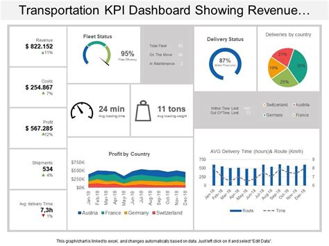 Transport Kpi Template Excel