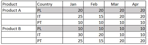 Solved Matrix Table Conditional Formatting By Row Not Va