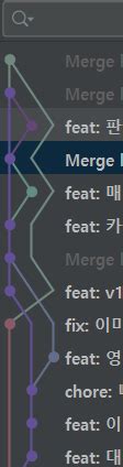 Intellij Idea Why Is The Graph Different After Git Merge In IDE And Terminal Stack Overflow
