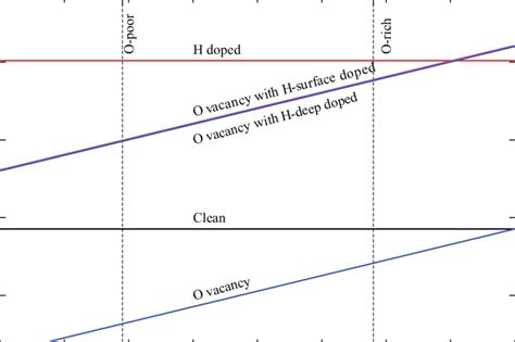 The Surface Energy Of 001 Surface Of Anatase Tio 2 With Different Download Scientific Diagram
