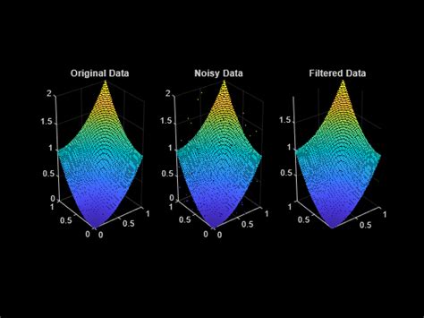 pcmedian apply median filter to point cloud coordinates along each axis matlab