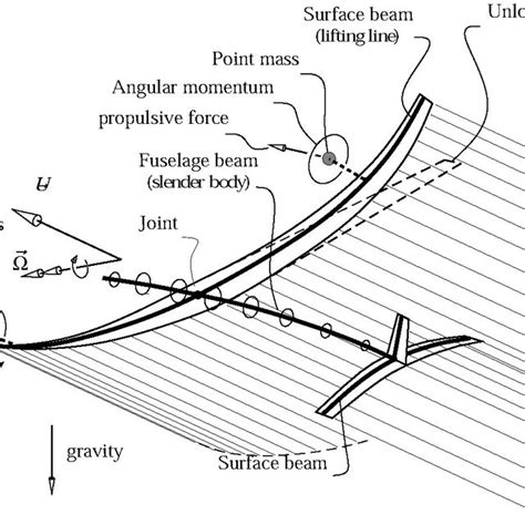 unsteady flow over a laminar airfoil at re 20 000 mach number