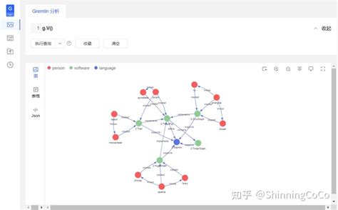 HugeGraph安装与使用 知乎