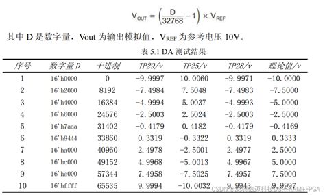 【国产虚拟仪器】基于dsp fpga ad endac的半导体运动台高速数据采集电路仿真设计（四） fpga 高速ad采样 csdn博客