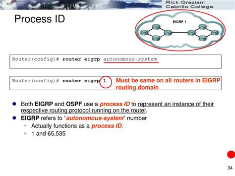 Chapter 9 Eigrp Part 1 Of 2 Cis 82 Routing Protocols And Concepts Ppt Download