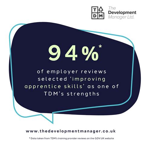 The Development Manager Tdm On Linkedin Trainingprovider
