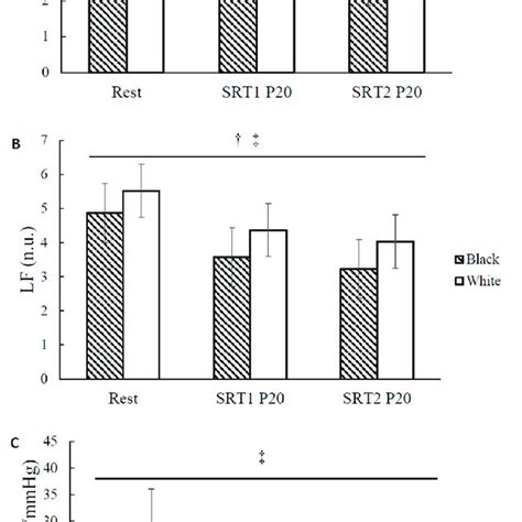 Autonomic Modulation At Rest And During Recovery In Black And White Download Scientific Diagram