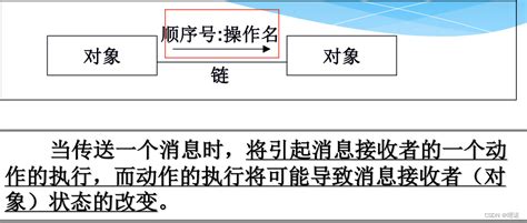 【软件设计与体系结构】用例图、类图、时序图用户软件用例图 Csdn Csdn博客