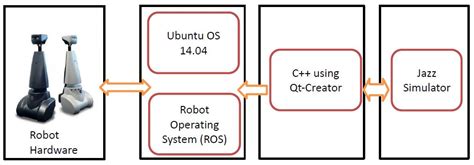 Filecomponentsjpeg Control Systems Technology Group