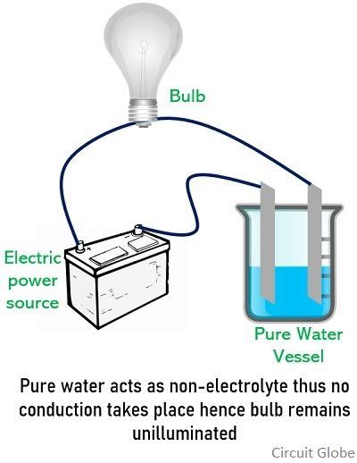 Nonelectrolyte