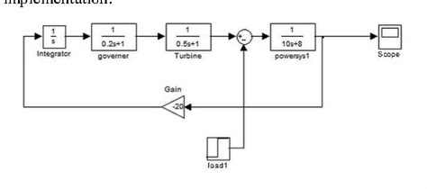 Figure 2 From Load Frequency Control Using Battery Energy Storage System In Interconnected Power
