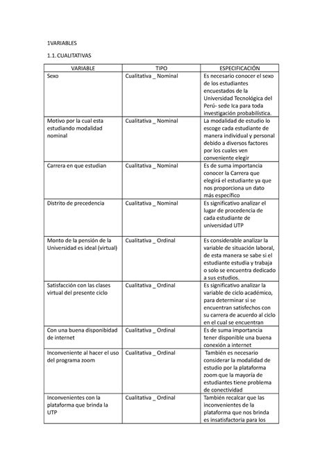 Tipos De Variable 1variables 1 Cualitativas Variable Tipo EspecificaciÓn Sexo