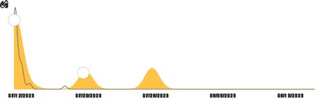 CVE 2023 36521 Exploits Severity Feedly