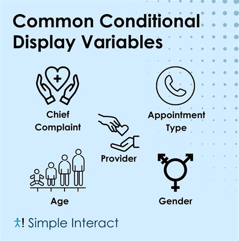 Simple Interact On Linkedin Dynamic Forms Adapt To Each Patient Showing Only Relevant