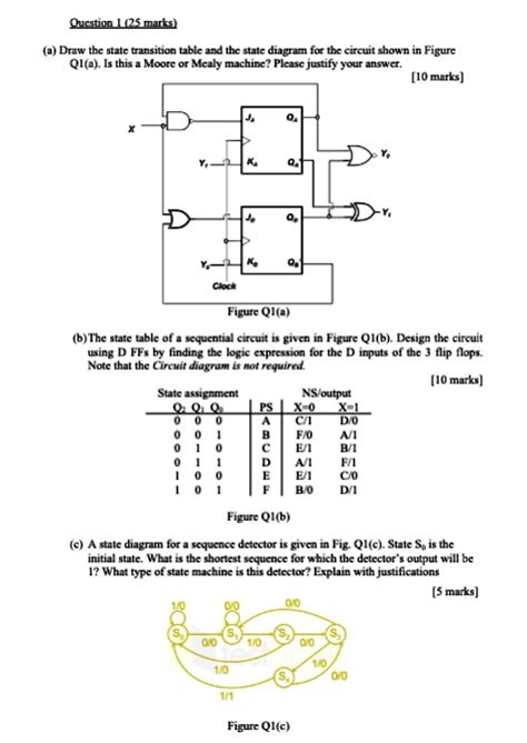 Question 1 25 Marks A Draw The State Transition Table And The State