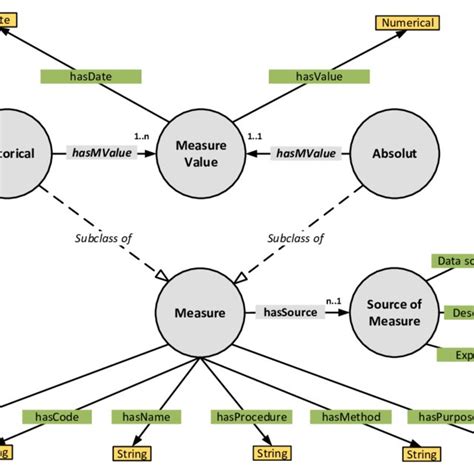 [pdf] queso v2 0 a quality model for open source software ecosystems