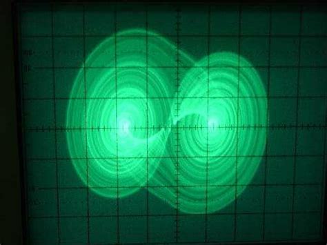 Double Scroll Attractor Download Scientific Diagram