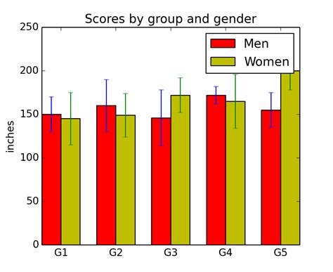 Units Example Code Barunitdemopy — Matplotlib 131 Documentation