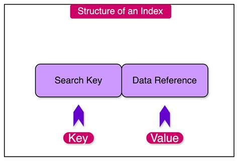 a crash course in database scaling strategies