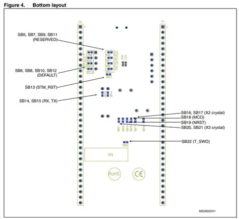 Stmicroelectronics Stm32f0discovery Discovery Kit User Manual