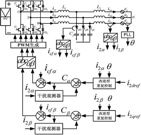 Composite Control Method For Grid Connected Inverter Based On