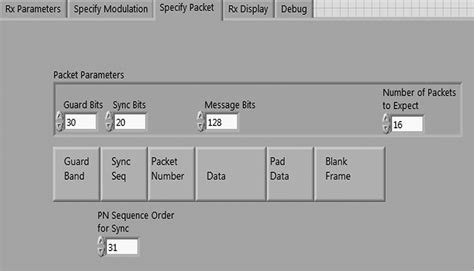 Fpga Based Software Defined Radio And Its Real Time Implementation Using Ni Usrp Intechopen