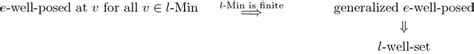 Relations Among E Well Posedness Generalized E Well Posedness And Download Scientific Diagram