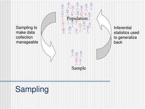 Ppt Errors In Measurement Powerpoint Presentation Free Download Id4391406