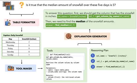 Tart An Open Source Tool Augmented Framework For Explainable Table