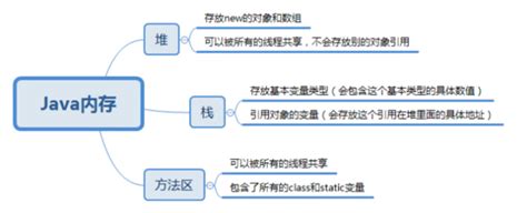 Java数组03:三种初始化和内存分析 消消小潮乐 博客园 Java数组03:三种初始化和内存分析 消消小潮乐 博客园