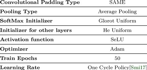 Common Hyperparameters For All The Reported Best Architectures