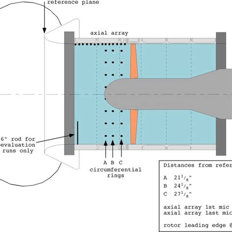 Microphone Array Locations In ANCF Download Scientific Diagram