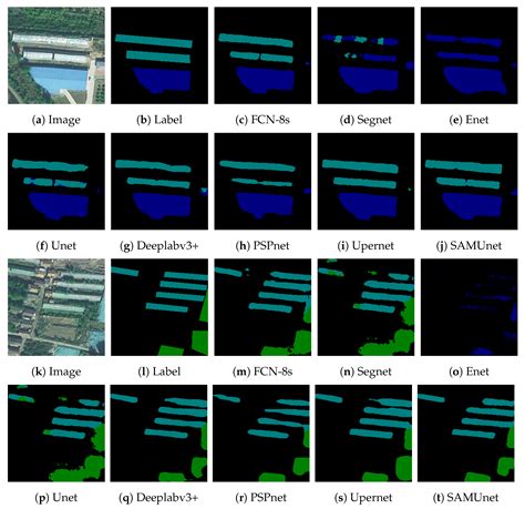 Semantic Segmentation Of Remote Sensing Images Depicting Environmental