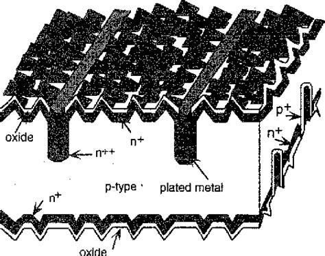 Figure 2 From Rear Surface Passivation In Buried Contact Solar Cells