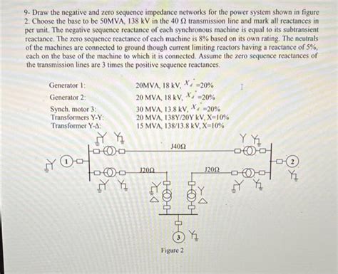 Solved 9 Draw The Negative And Zero Sequence Impedance
