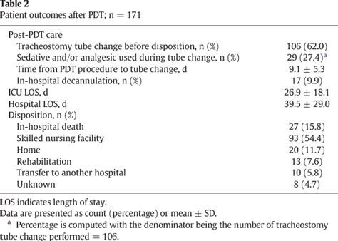 Tracheostomy Care Kit For Established Tracheostomy Device Semantic