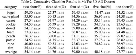 Anomaly Multi Classification In Industrial Scenarios Transferring Few Shot Learning To A New Task