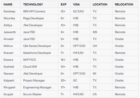 Sampath Babu On Linkedin Ibmapiconnect Pegadeveloper
